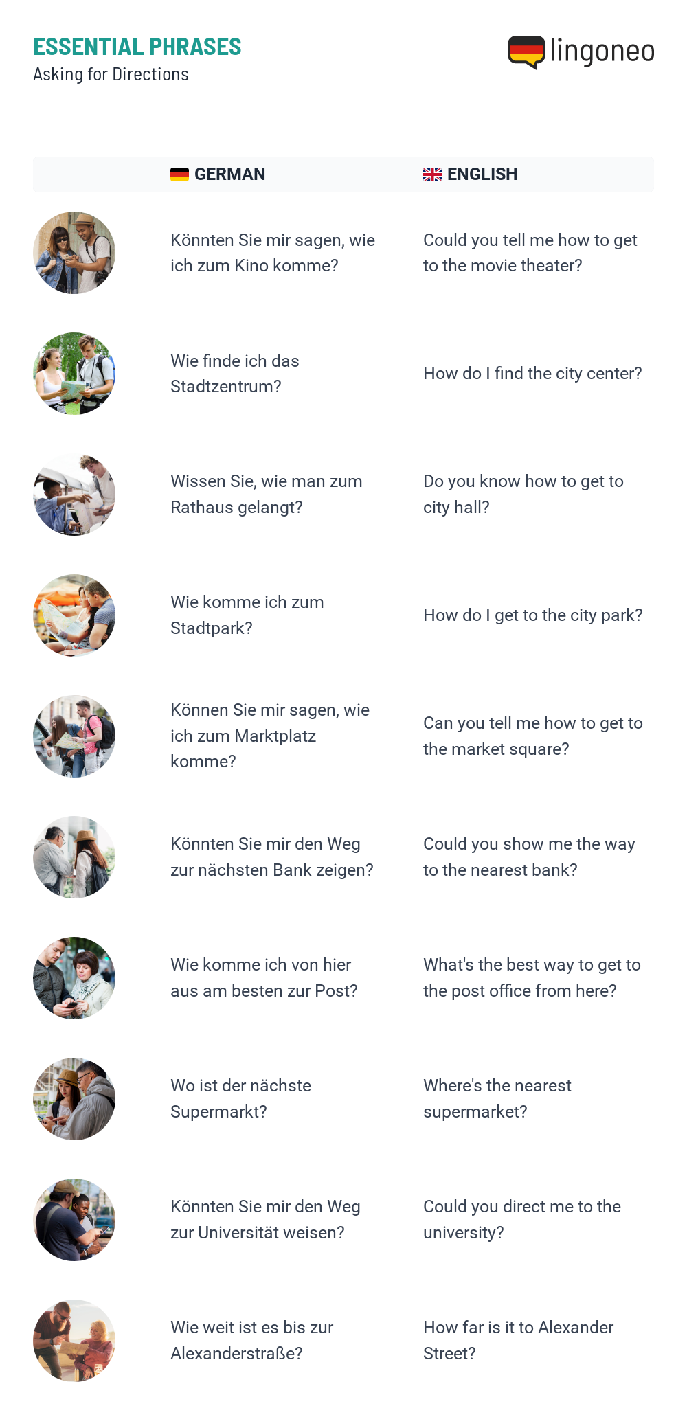 Giving Directions - Learning Content Overview - Learn German with lingoneo